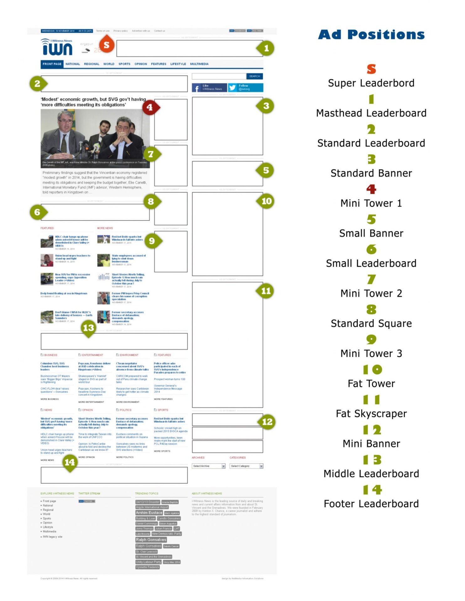 Advertise with Us | iWitness News